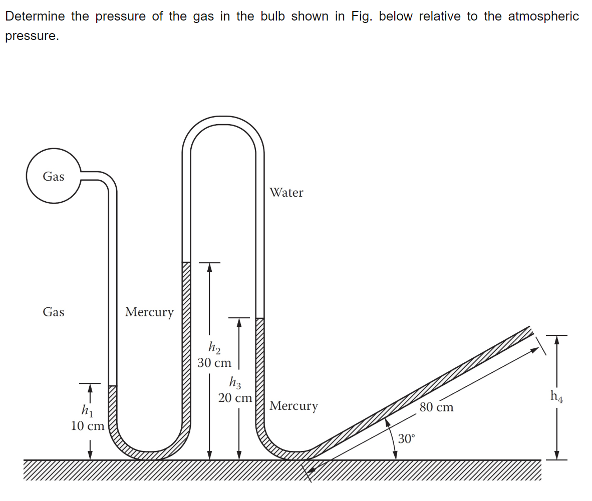 Solved Determine the pressure of the gas in the bulb shown | Chegg.com
