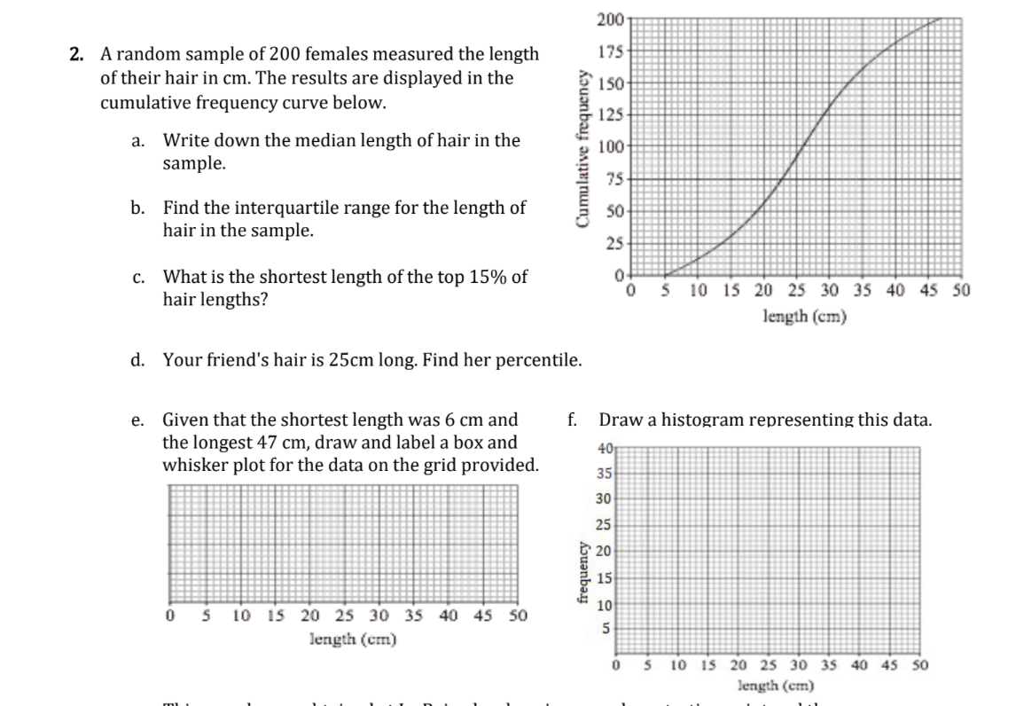 Solved 2. A random sample of 200 females measured the length | Chegg.com