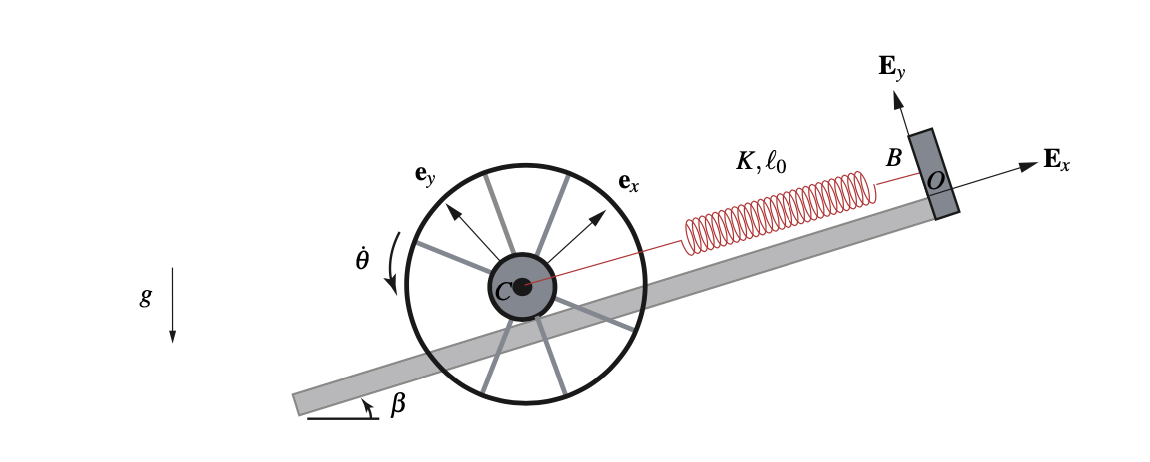 Question 3 A Rolling Rigid Body (20 Points) As | Chegg.com