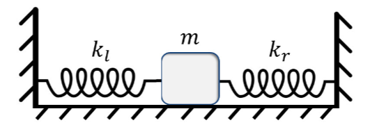 Solved Look at the setup depicted below, where the block in | Chegg.com