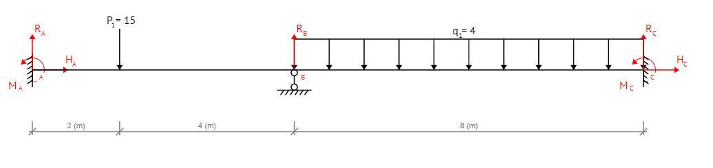 Solved draw bending moment diagram with slope deflection | Chegg.com