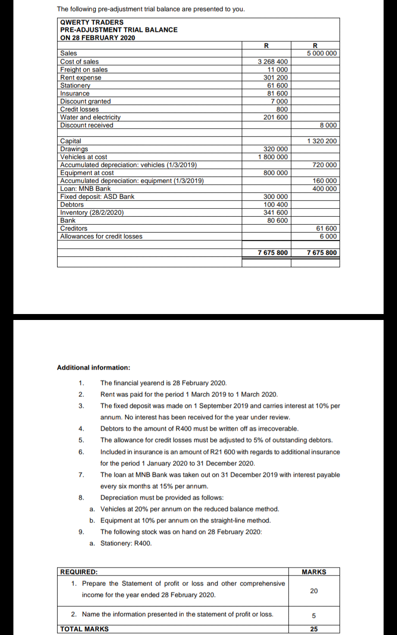 Solved The following pre-adjustment trial balance are | Chegg.com