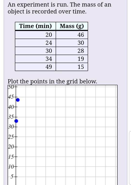 Solved An experiment is run. The mass of an object is | Chegg.com