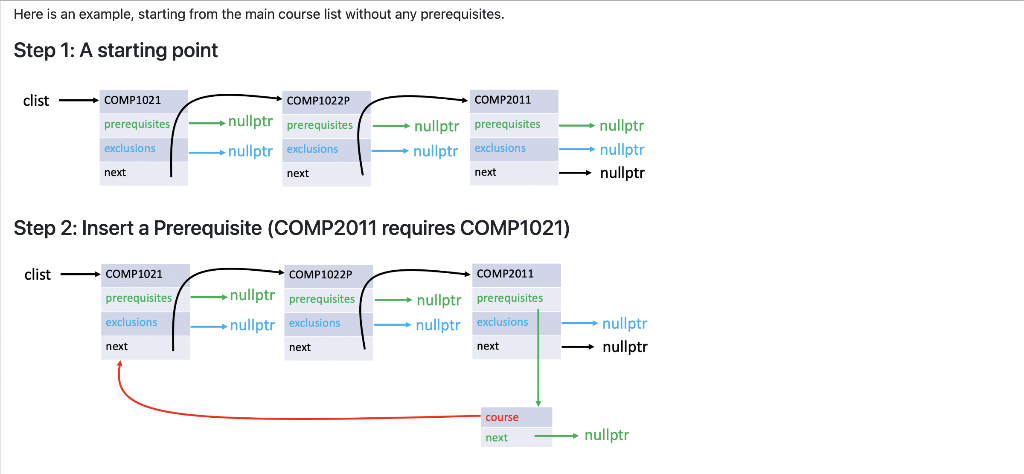 Solved Conp2011 pA3: course management system This course | Chegg.com
