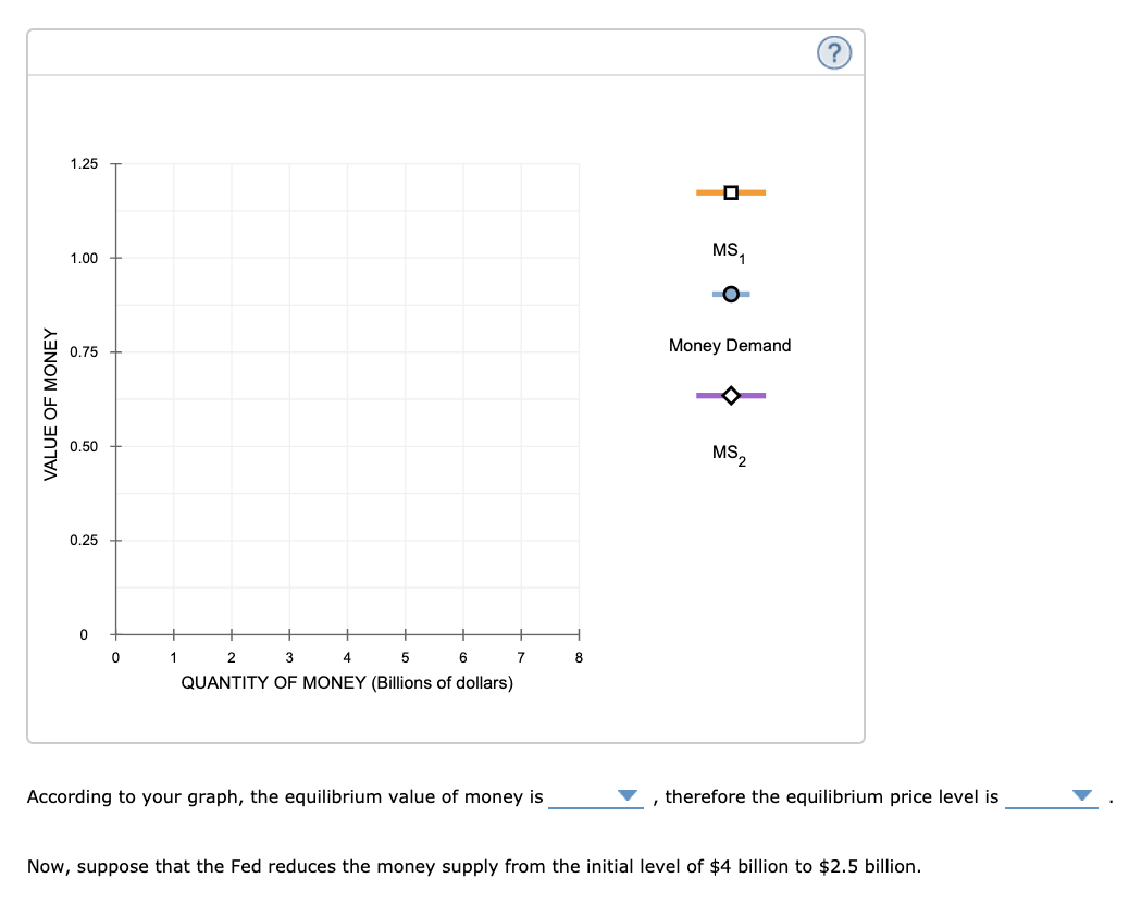 Solved The following table shows a money demand schedule, | Chegg.com