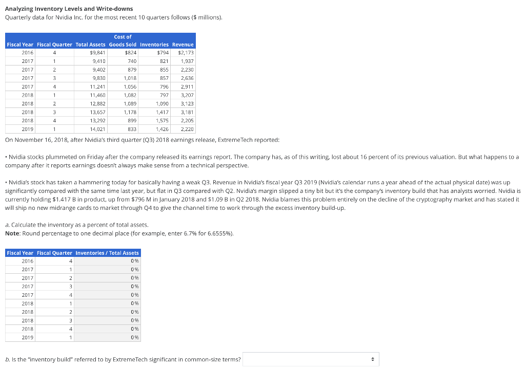 Solved Analyzing Inventory Levels and Write-downs Quarterly | Chegg.com