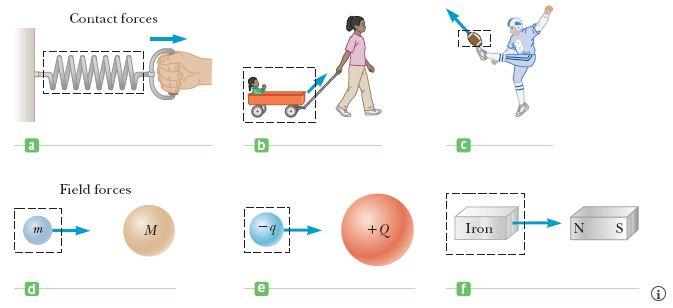 Solved One or more external forces are exerted on each | Chegg.com