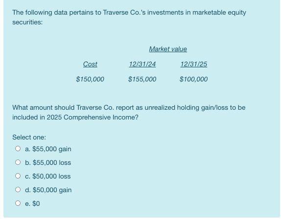 Solved The following data pertains to Traverse Co.'s | Chegg.com