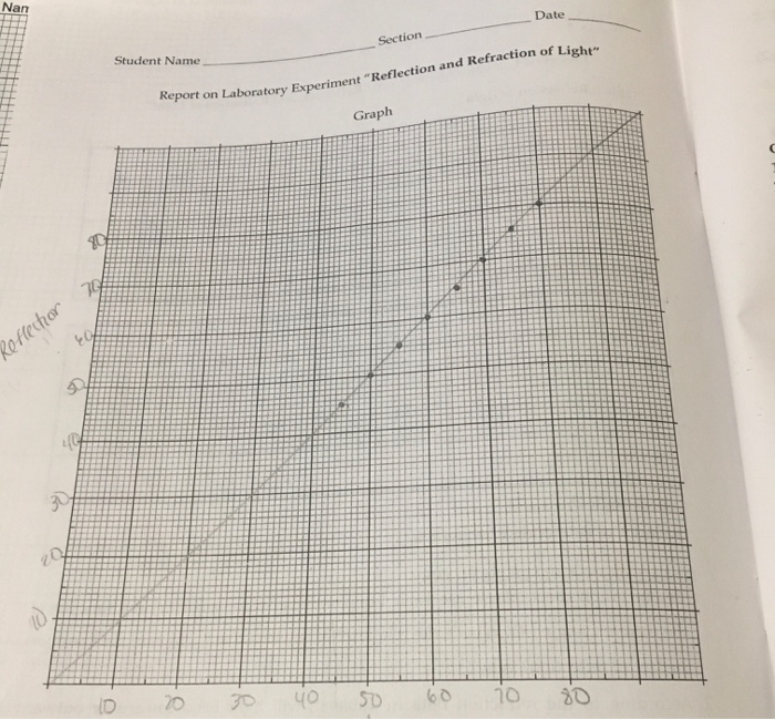 Solved What’s the percent error for this | Chegg.com