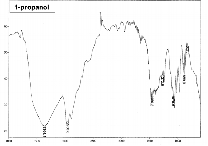 Solved Identify functional groups from the IR spectrum and | Chegg.com