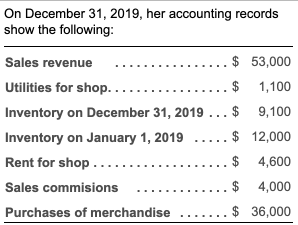 Solved Part One: In 2018, Patsy Jackson opened Patsy's | Chegg.com
