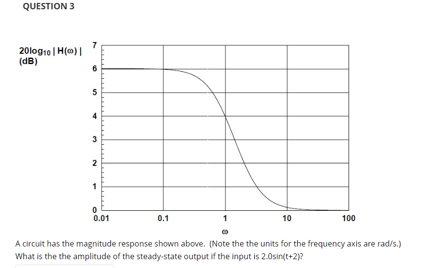 Solved QUESTION 1 In the circuit above, R1=4 kohms, R2=3 | Chegg.com