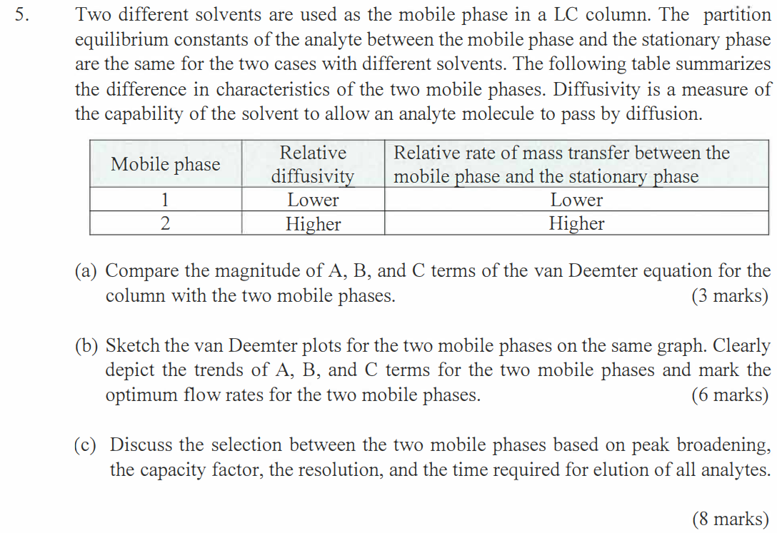 Solved 5. Two different solvents are used as the mobile | Chegg.com