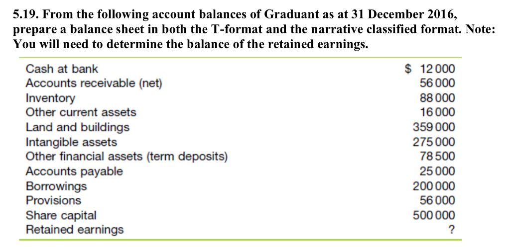 Solved 5.19. From the following account balances of Graduant | Chegg.com