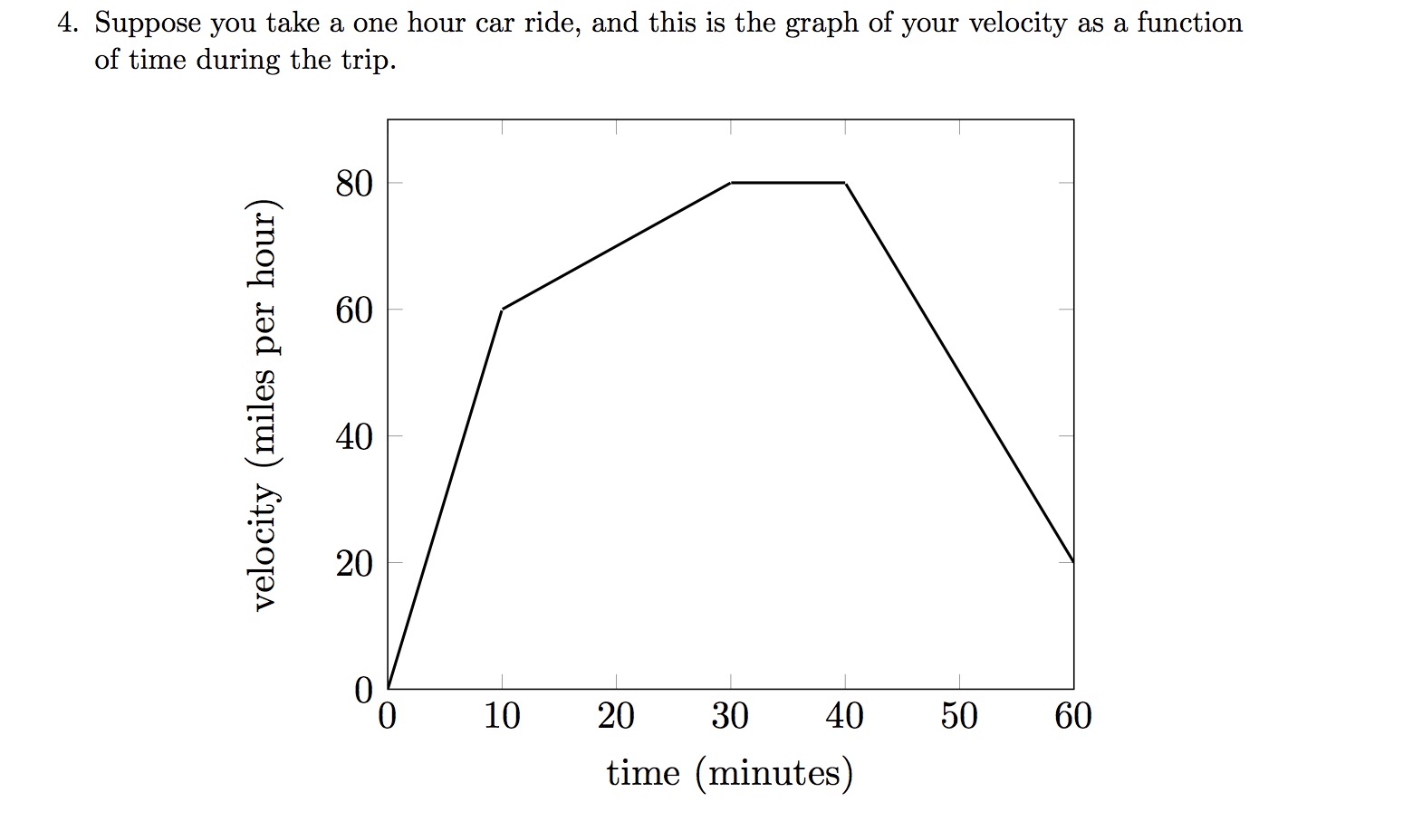 Solved 4. Suppose you take a one hour car ride, and this is | Chegg.com