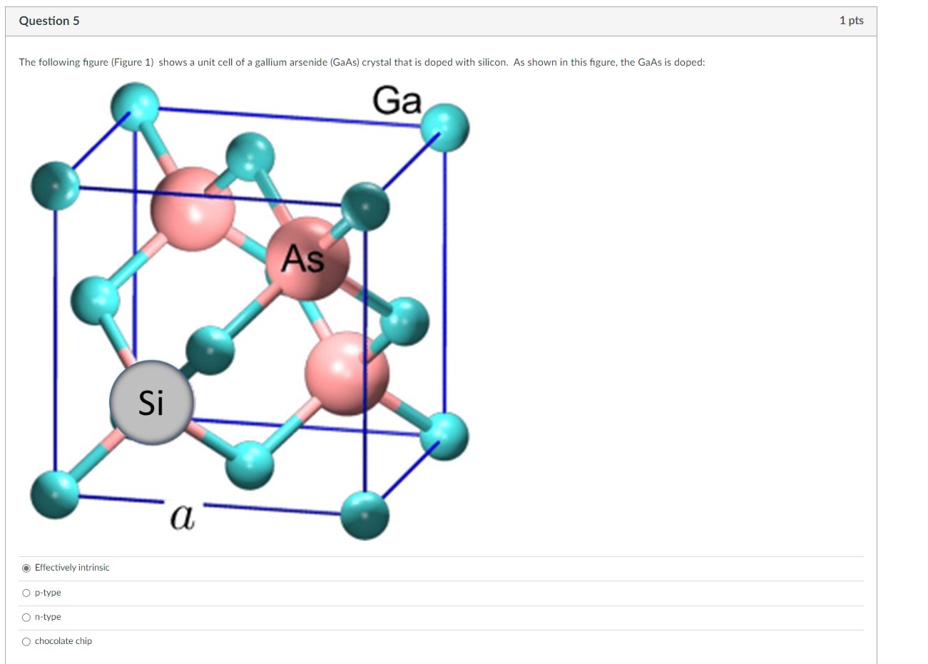 Solved The following figure (Figure 1) shows a unit cell of | Chegg.com