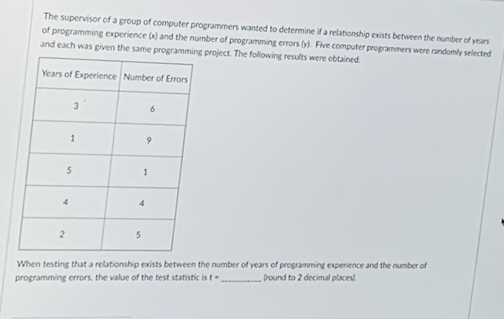Solved The Supervisor Of A Group Of Computer Programmers