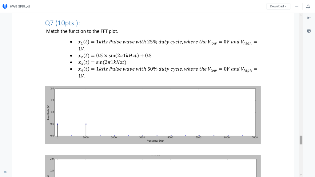 Solved DownloadA Q7 (10pts.): Match the function to the FFT | Chegg.com