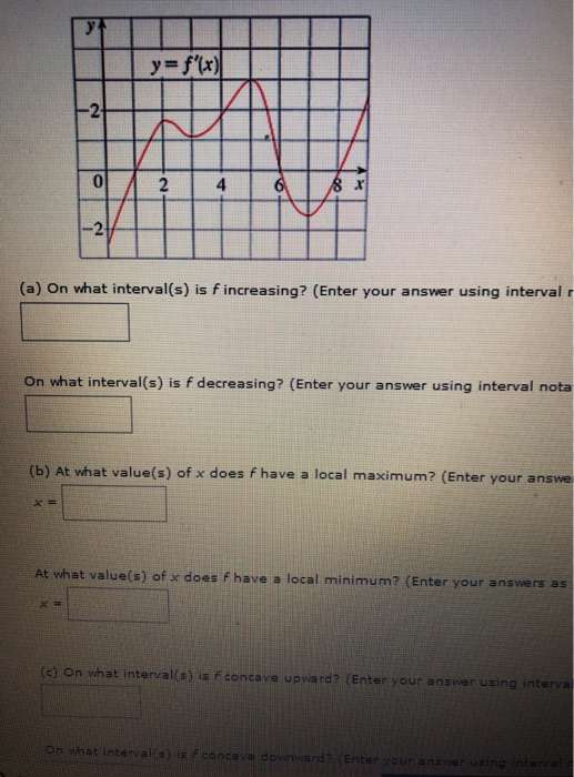 Solved The graph of the derivative F of a continuous | Chegg.com