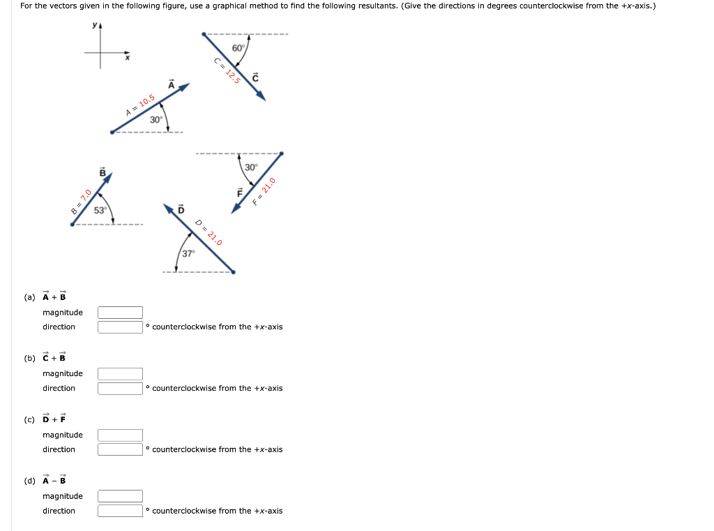 Solved For the vectors given in the following figure, use a | Chegg.com