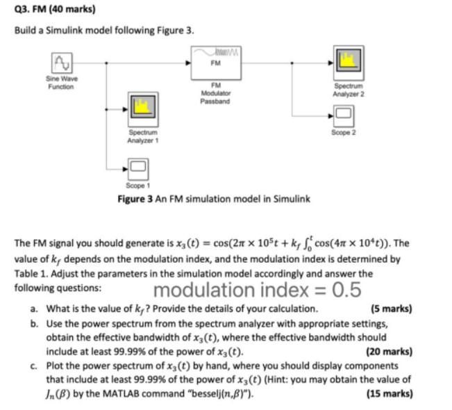 Solved Q3. FM (40 marks) Build a Simulink model following | Chegg.com