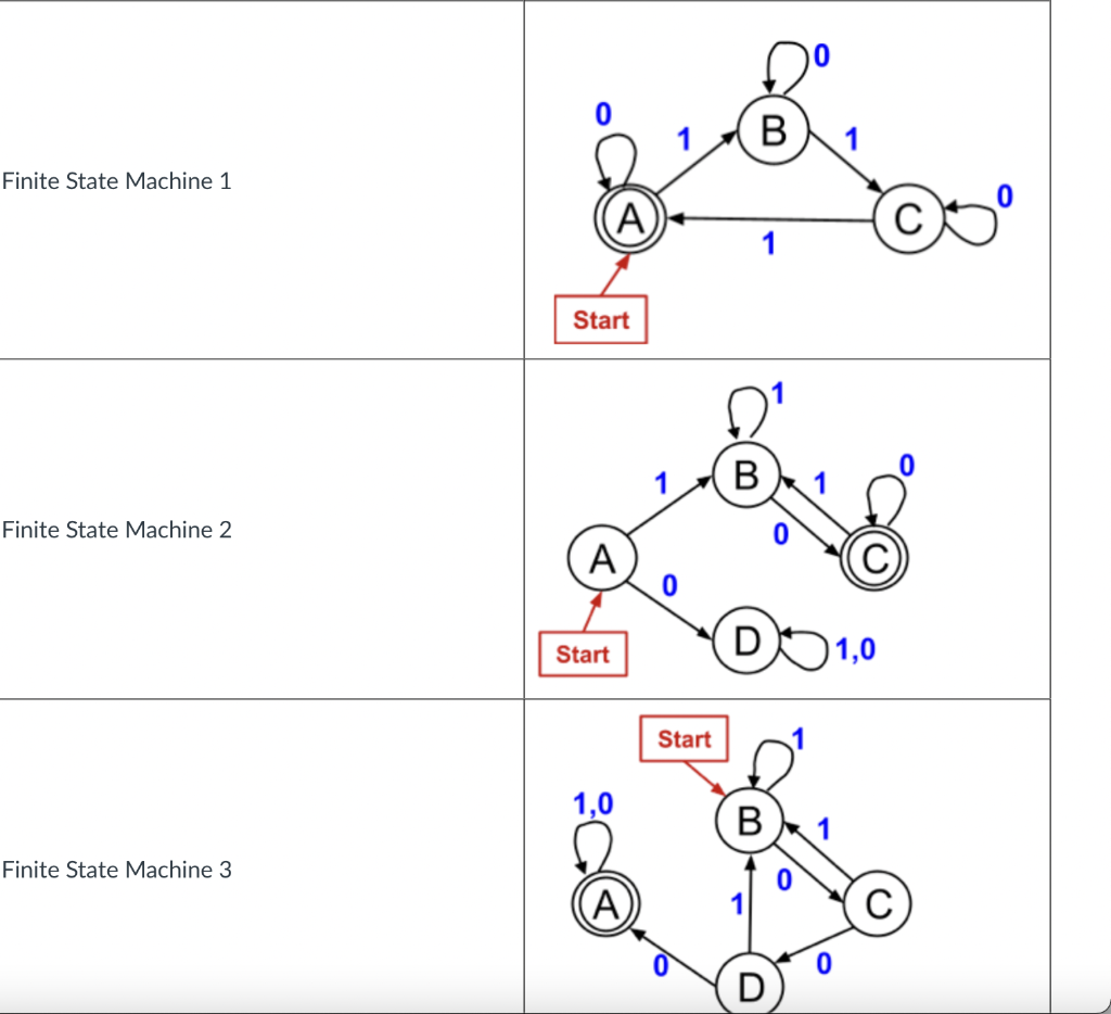 Solved Add the code to determine and return the Final State | Chegg.com