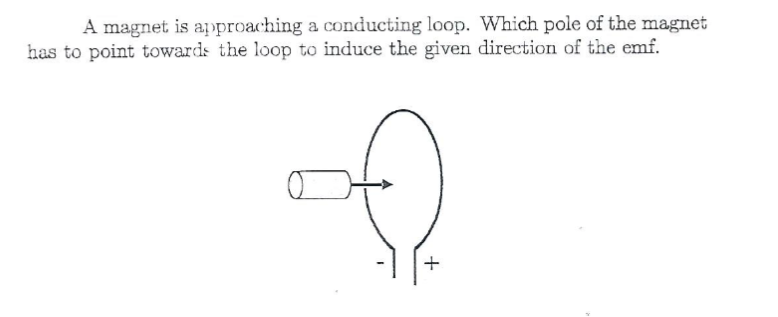 Solved A magnet is approaching a conducting loop. Which pole | Chegg.com