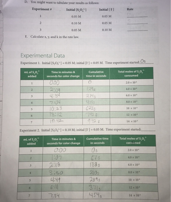 Solved D. You might want to tabulate your results as | Chegg.com