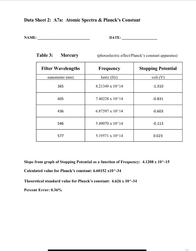Solved Identify the appropriate Hydrogen Series by name | Chegg.com
