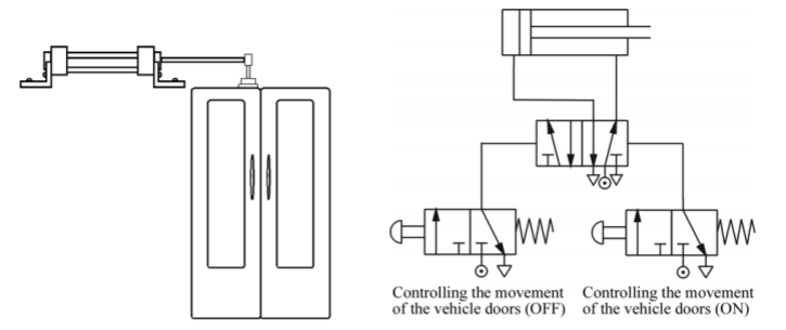 Design and analyze a pneumatic system to open and | Chegg.com