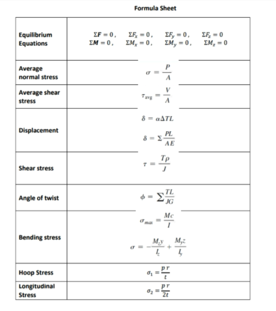 Solved Formula Sheet Equilibrium Equations ΣF = 0, EM = 0, | Chegg.com