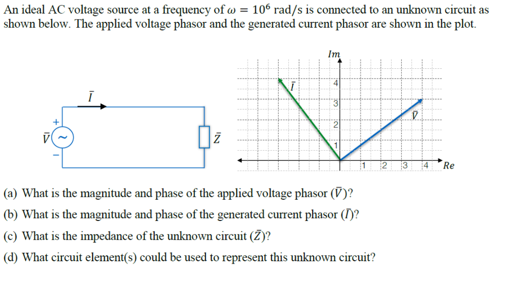 Solved An ideal AC voltage source at a frequency of w = 106 | Chegg.com