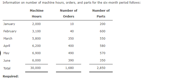 Solved Account Analysis to Determine Cost BehaviorJ. Q. | Chegg.com