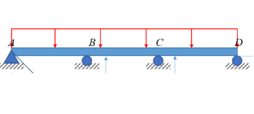 Solved HELP! METHOD OF CONSISTENT DEFORMATION (or FORCE | Chegg.com