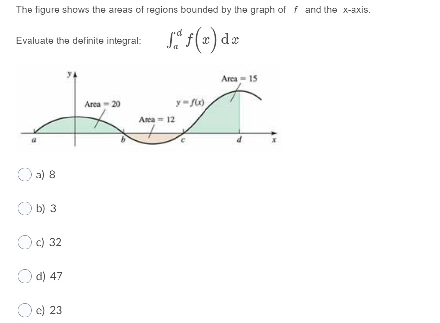 Solved The figure shows the areas of regions bounded by the | Chegg.com