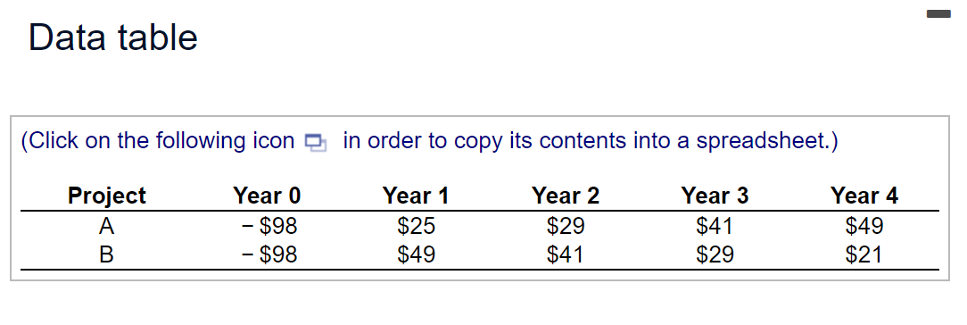 Solved Question content area topPart 1You are considering | Chegg.com
