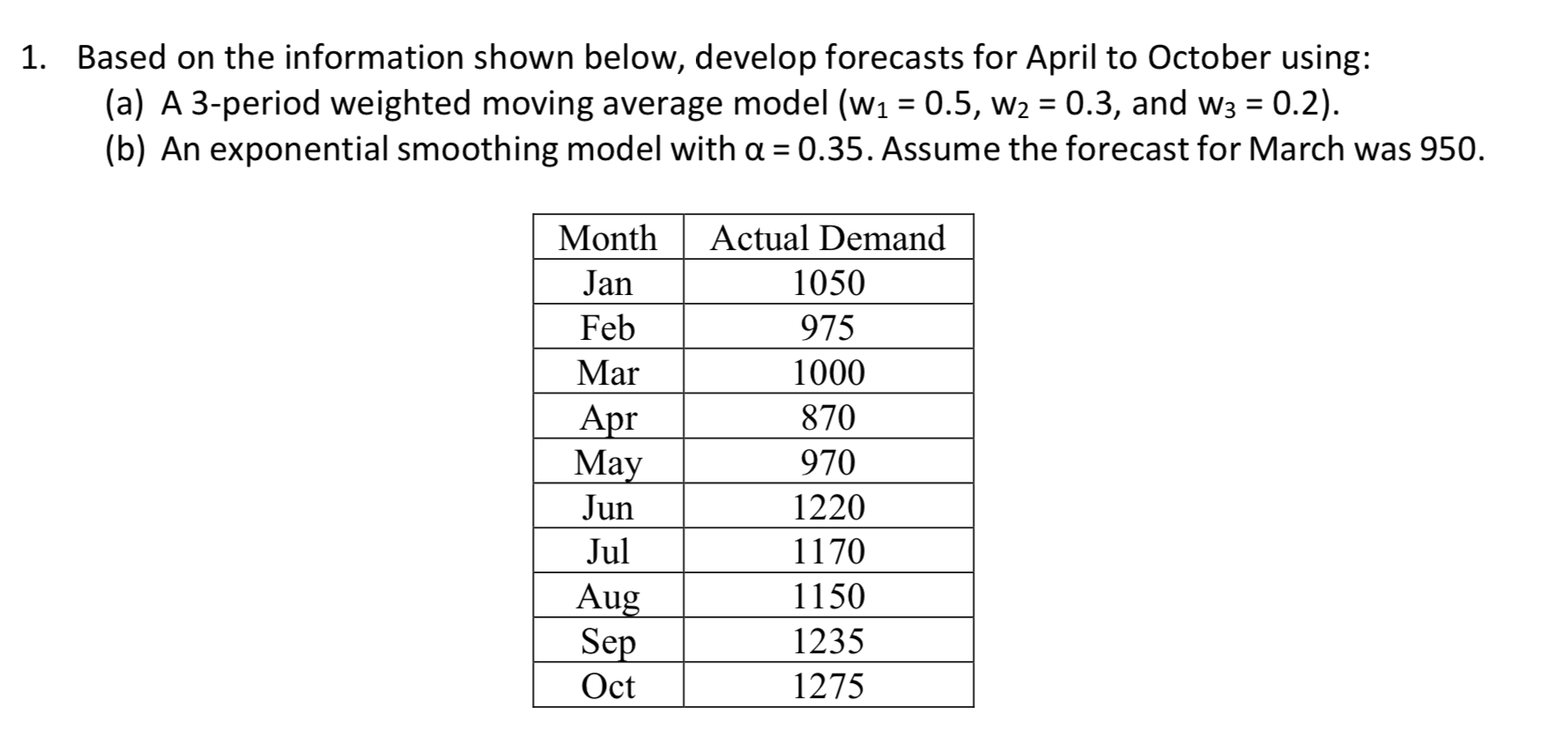 Solved Based on the information shown below, develop | Chegg.com