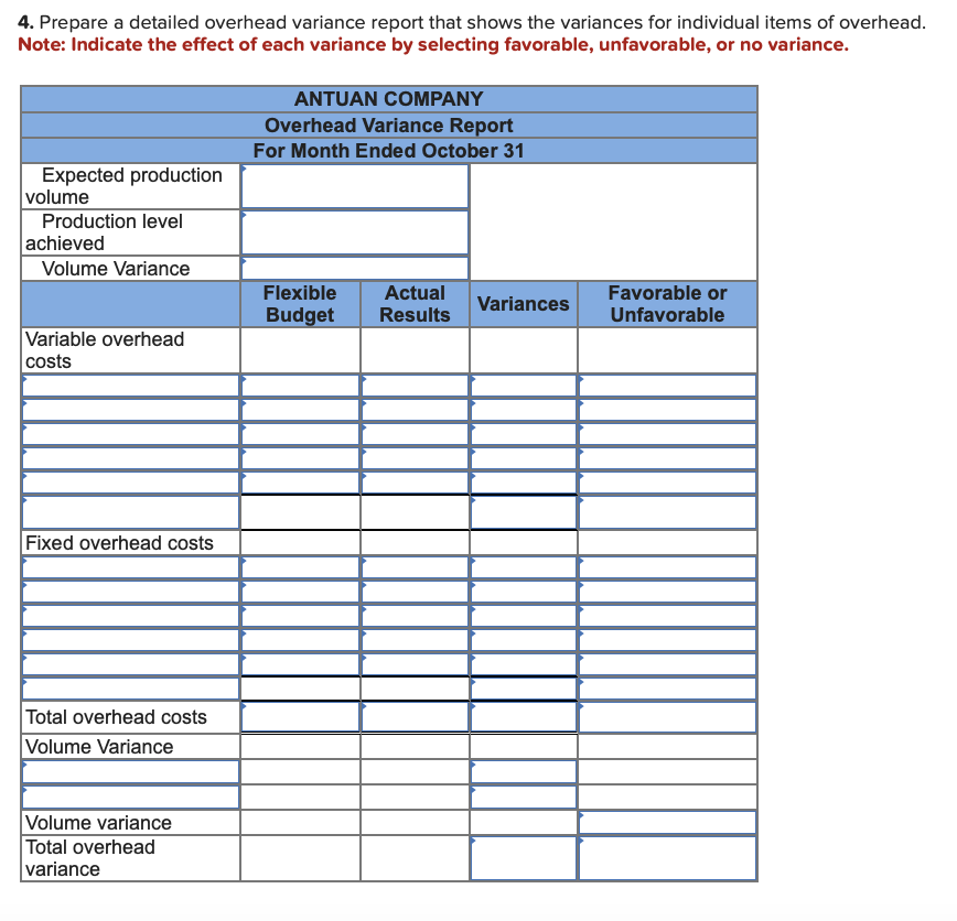 Solved 2 Compute The Direct Materials Variance Including