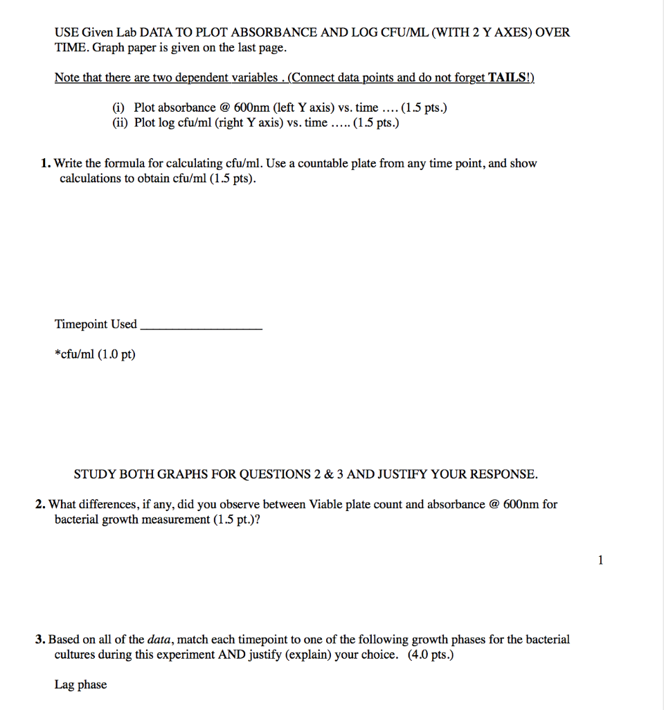 USE Given Lab DATA TO PLOT ABSORBANCE AND LOG CFU/ML | Chegg.com