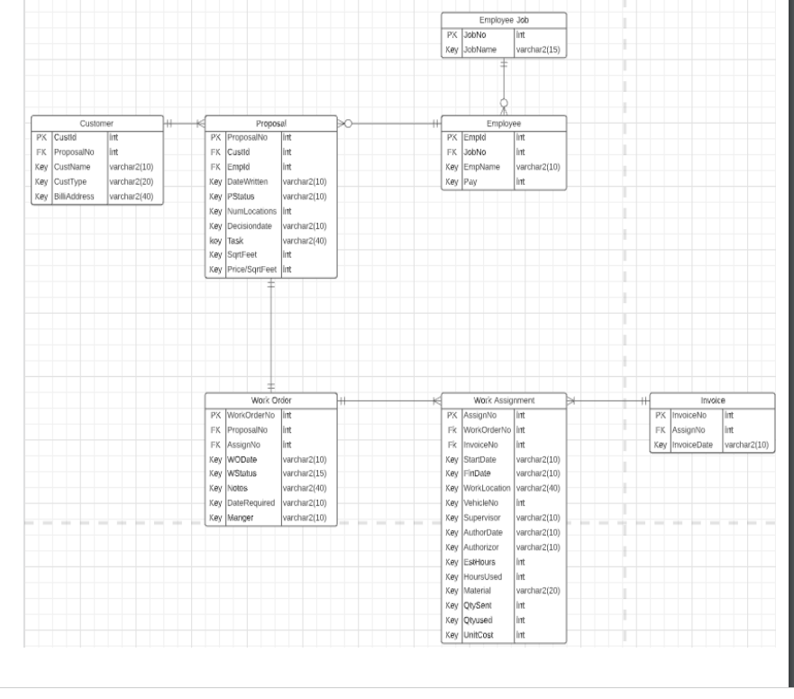 Solved Can i have ER Diagram in Chen format for the image | Chegg.com