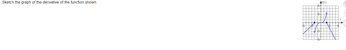 Solved Sketch the graph of the derivative of the function | Chegg.com