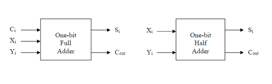 Solved 1.) Prepare and complete a truth table for the full | Chegg.com