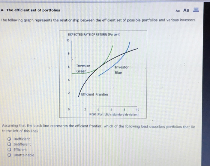 Solved 4. The efficient set of portfolios Aa Aa The | Chegg.com