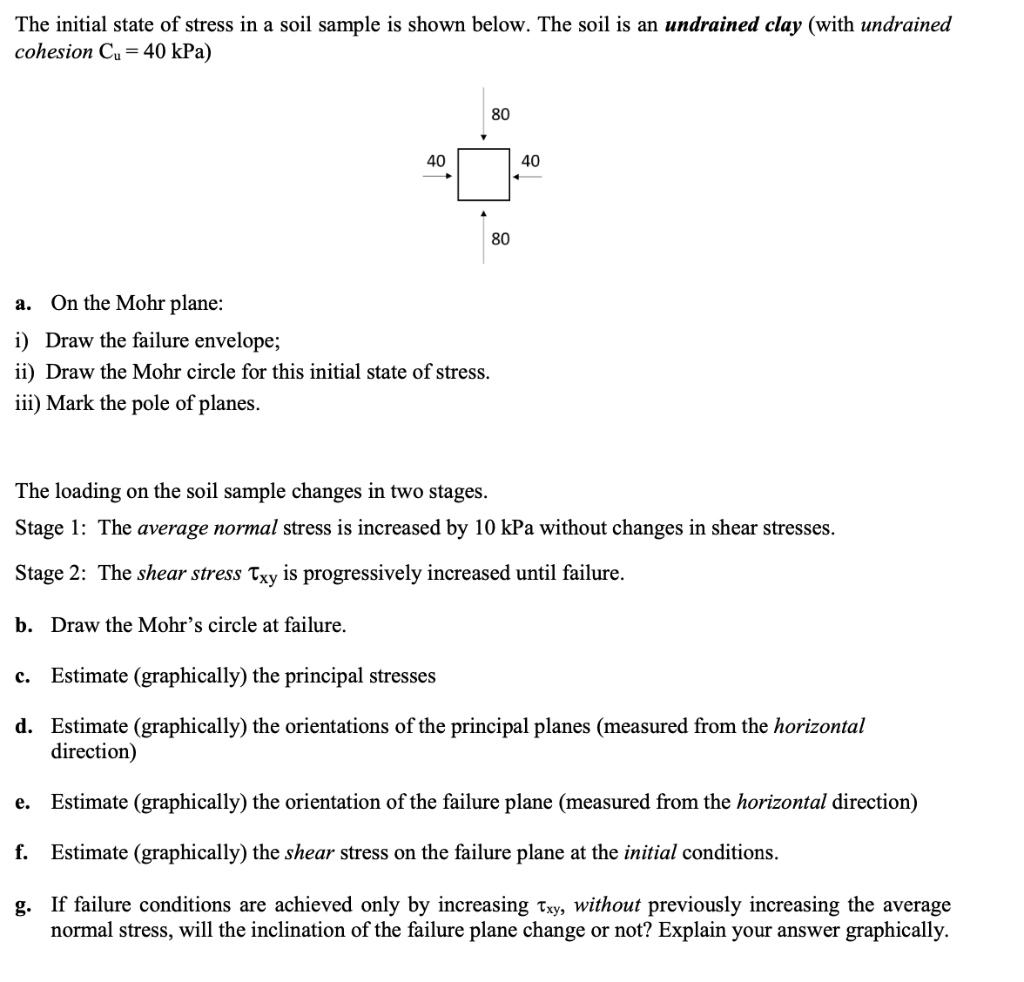 Solved The initial state of stress in a soil sample is shown | Chegg.com