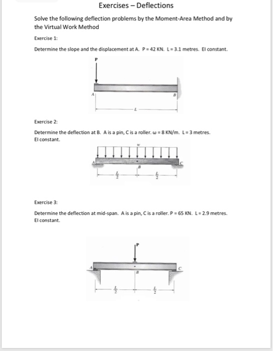 Solved Exercises-Deflections Solve the following deflection | Chegg.com