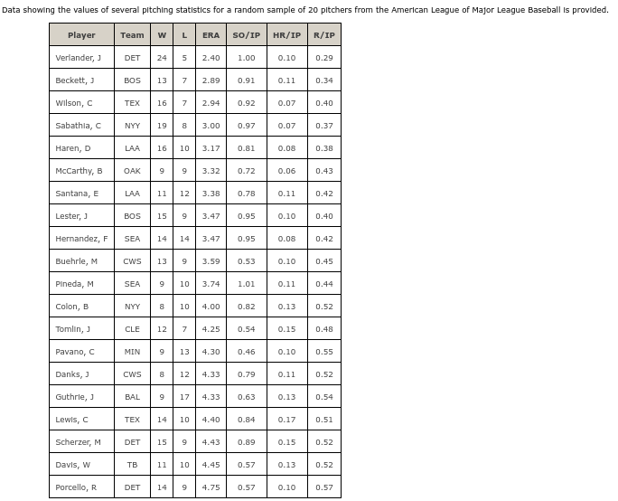 Solved Data showing the values of several pitching | Chegg.com