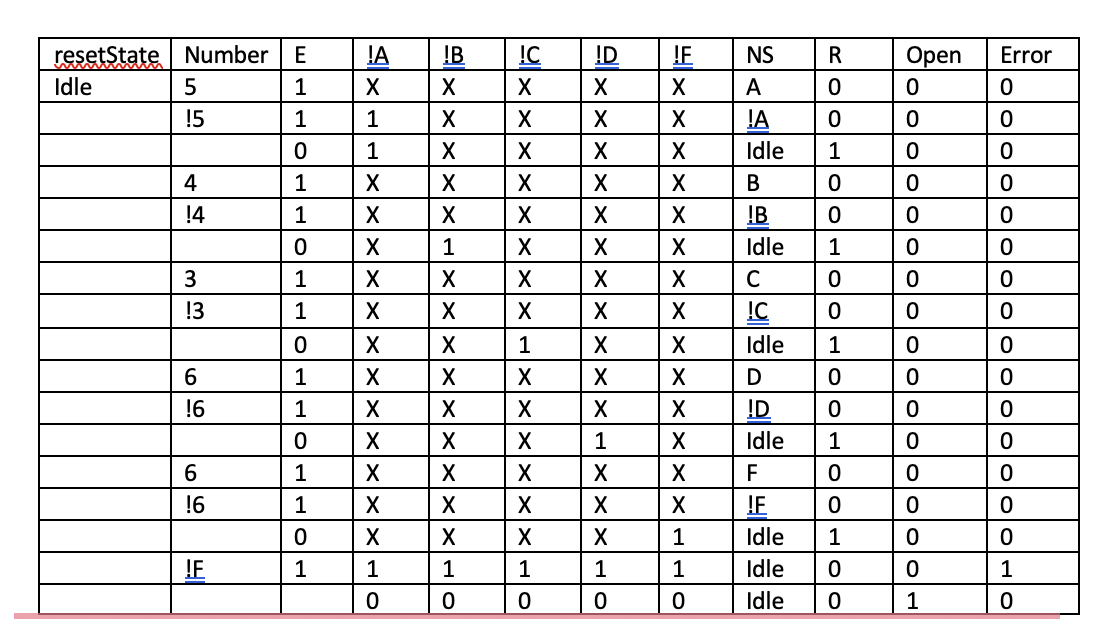 Solved from the given problem above this iis state | Chegg.com