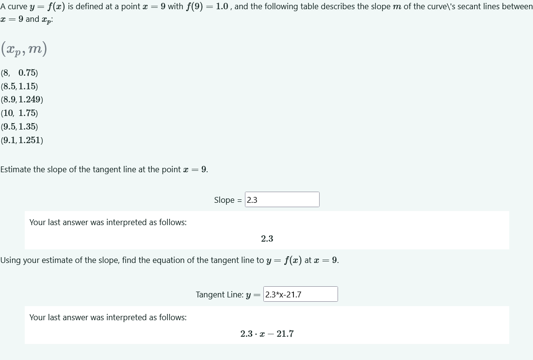 Solved A curve y=f(x) ﻿is defined at a point x=9 ﻿with | Chegg.com