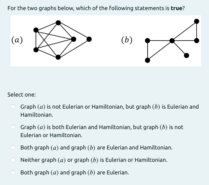 Solved For the two graphs below, which of the following | Chegg.com