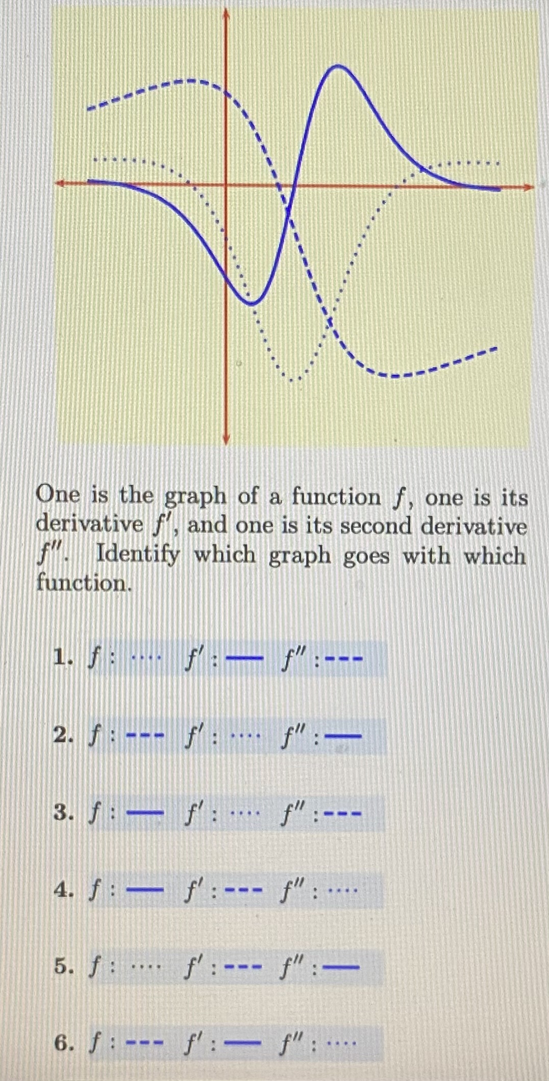 Solved One is the graph of a function f, one is its | Chegg.com